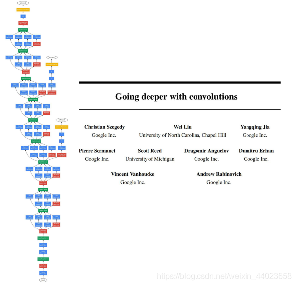 实现pytorch实现GoogLeNet（CNN经典网络模型详解） - 知乎