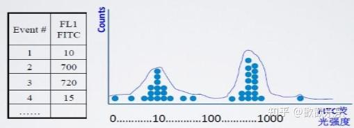 FlowJo流式数据分析基础——常见术语 - 知乎