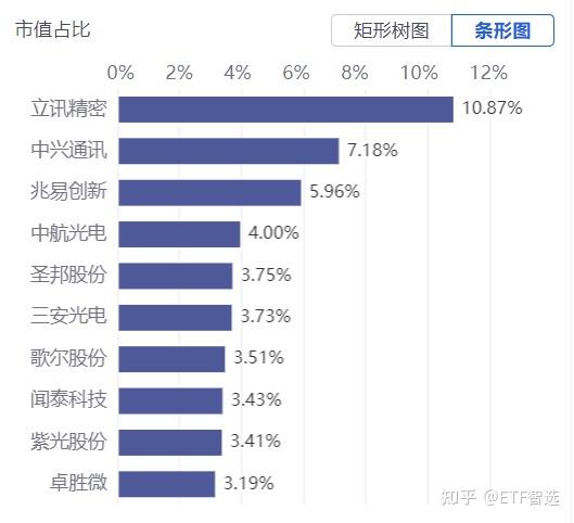 4年增长90倍！1分钟看懂CPO概念！ - 知乎