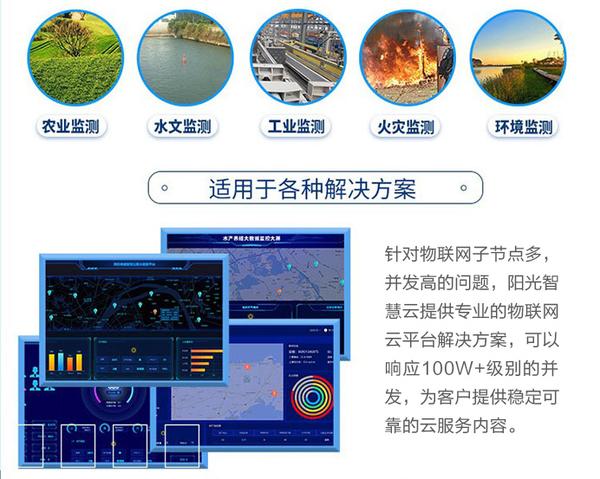 YGHB-82 固定式水质自动监测站 - 知乎