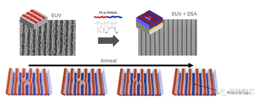 EUVL组件技术1——光刻胶 - 知乎