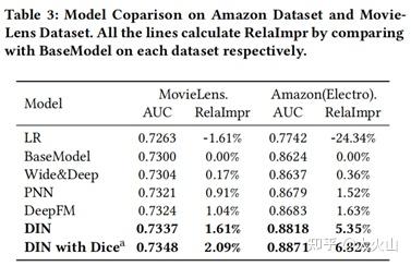 DIN、DIEN、DSIN间的区别和联系：各种Pooling策略解读 - 知乎