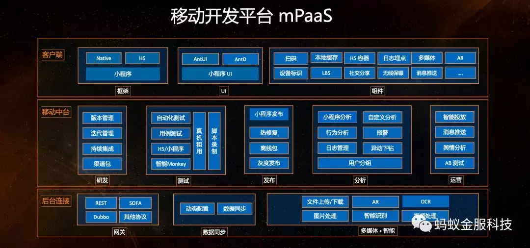 AI加持的mPaaS如何打造“最懂用户”的App - 知乎