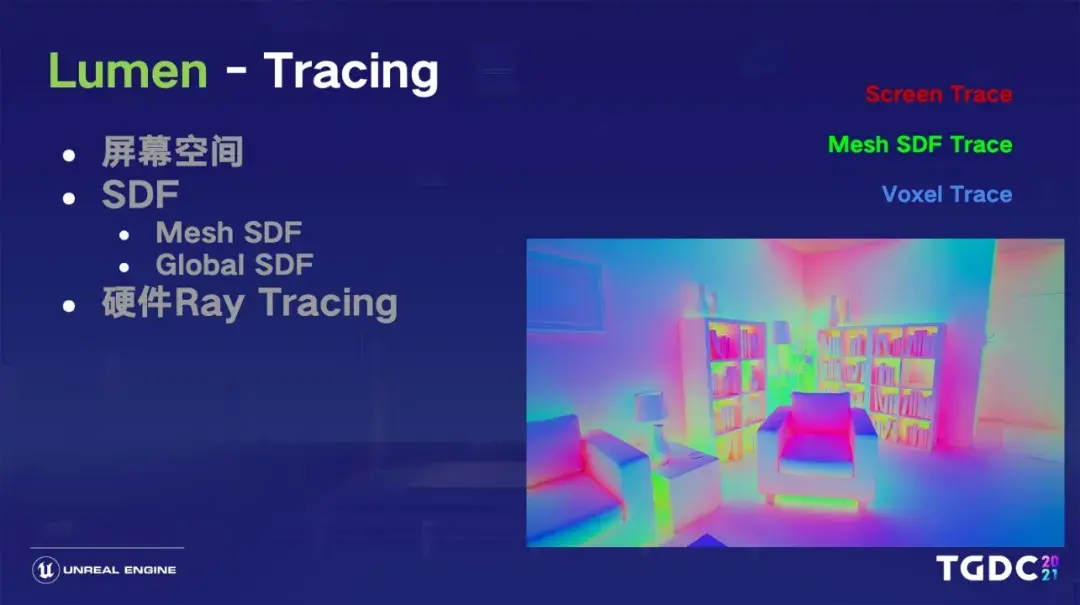 UE5开发路线图及技术解析 - 知乎