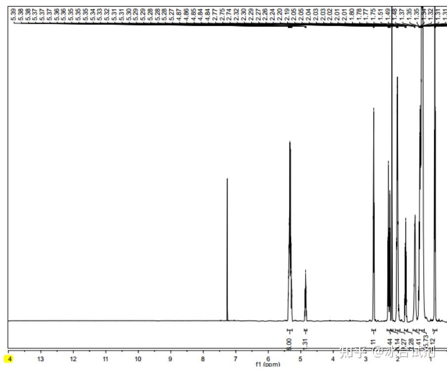 可电离的阳离子脂质体辅料DLin-MC3-DMA - 知乎