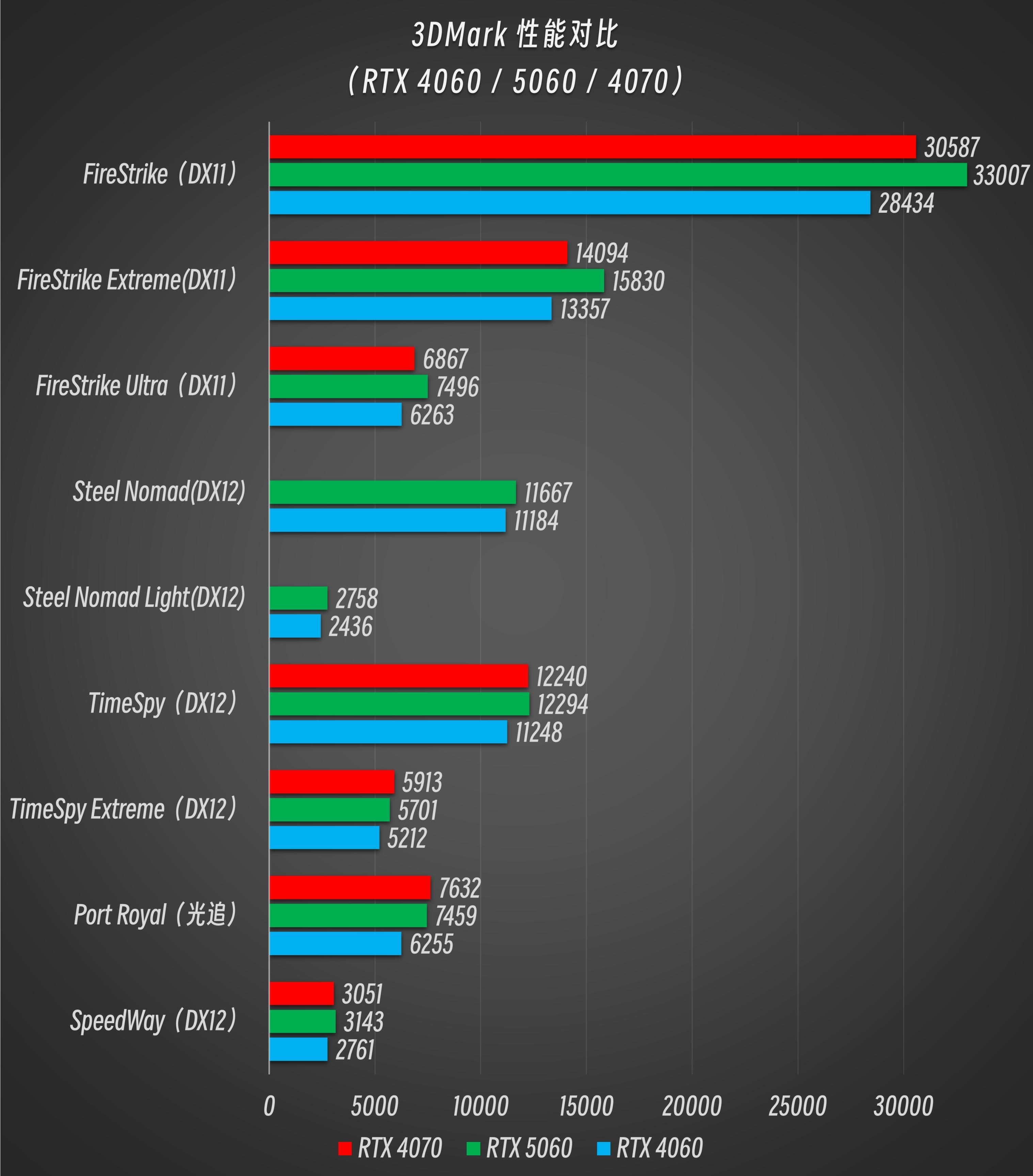 DLSS 4 帧率翻 4 倍！七彩虹隐星 P16 Pro 熊猫本 RTX 5060 实测 - 知乎