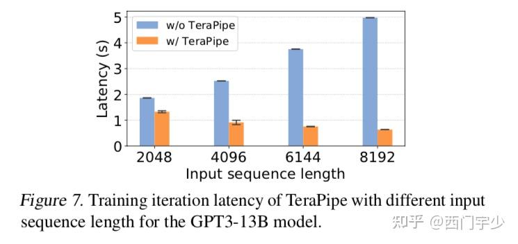 让Pipeline在Transformer LM上沿着Token level并行起来——TeraPipe - 知乎