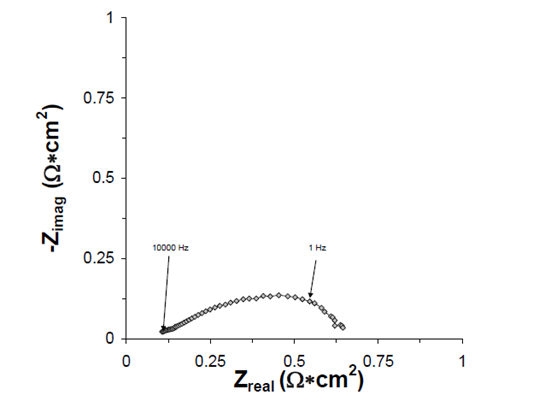 应用 | 固体氧化物燃料电池(SOFC)诊断及失效分析 - 知乎