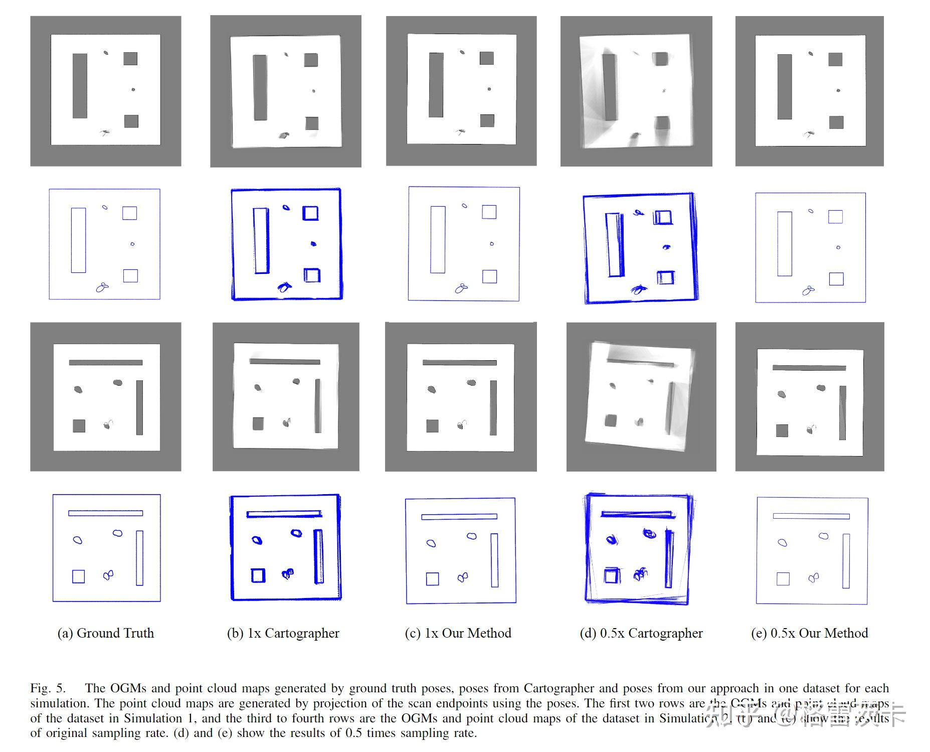 Rss2022论文阅读occupancy Slam Simultaneously Optimizing Robot Poses And Continuous Occupancy Map 知乎