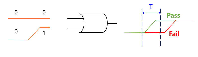 DFT中Fault Model的介绍 - 知乎