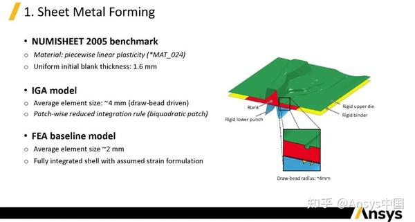 LS-DYNA IGA同几何分析介绍（下） - 知乎