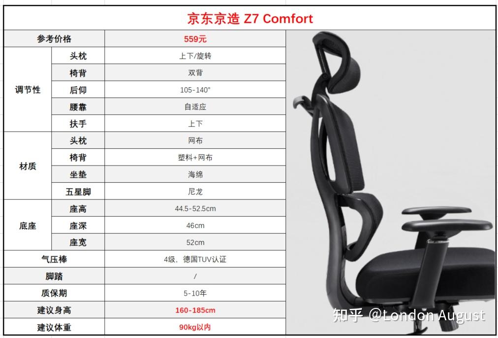 2023年人体工学椅品牌系列（8）京东京造人体工学椅推荐，京东京造人体工学椅怎么样，有哪些可以选择？7款【京东京造】热门人体工学椅全面解析 - 知乎