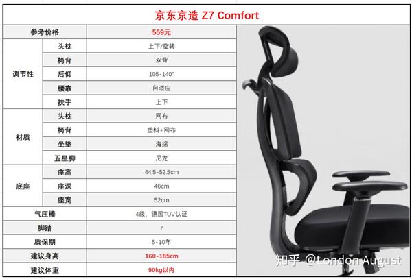 2023年人体工学椅品牌系列（8）京东京造人体工学椅推荐，京东京造人体工学椅怎么样，有哪些可以选择？7款【京东京造】热门人体工学椅全面解析 - 知乎