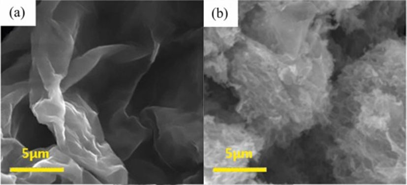 石墨烯（Graphene）常见的表征方法 - 知乎