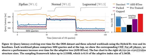 [SIGMOD 22 学习]《Adaptive Hybrid Indexes》解读 - 知乎