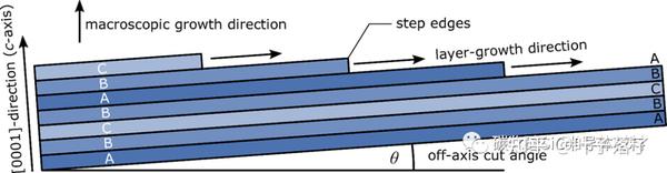 SiC碳化硅单晶的生长原理 - 知乎