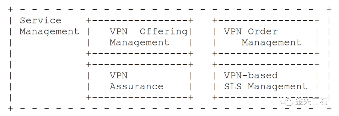 三层虚拟专用网络 (L3VPN) 操作和管理框架 - 知乎
