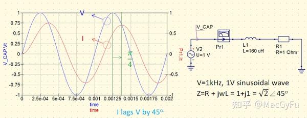 功率放大器动态负载线Dynamic Load Line顺时钟转还是逆时钟转？顺便浅谈Load-Pull 与等功率圆 Power Contours原理 - 知乎