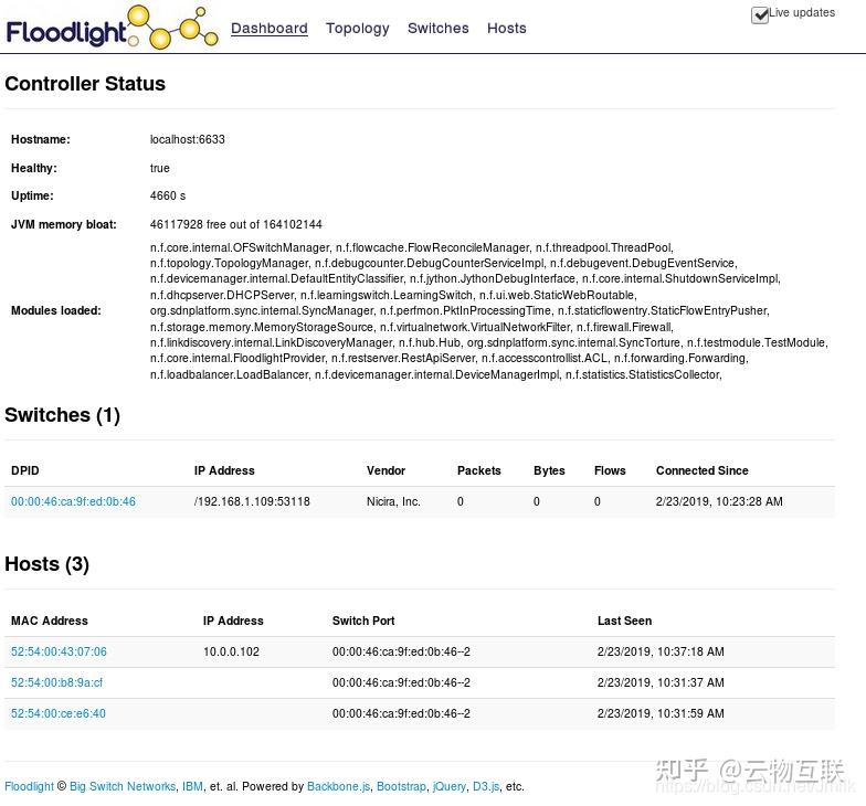SDN — OpenvSwitch 软件架构与运行原理 - 知乎