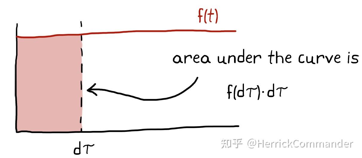 理解脉冲函数（Impulse Function）和卷积（Convolution Integral） - 知乎