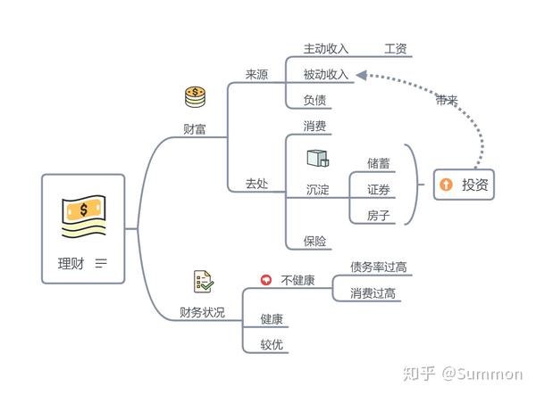 为什么要理财？对于个人来说。 知乎
