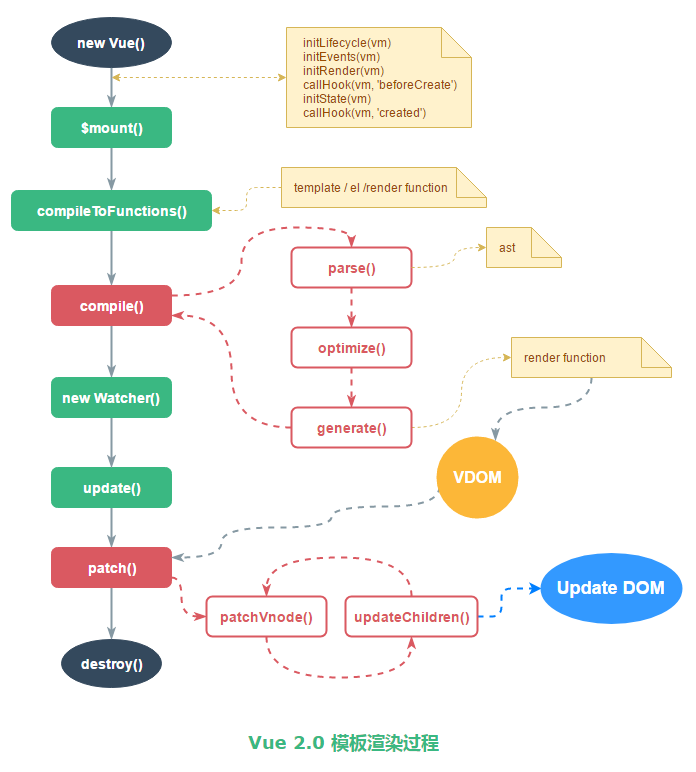 diff 算法深入一下？ - 知乎