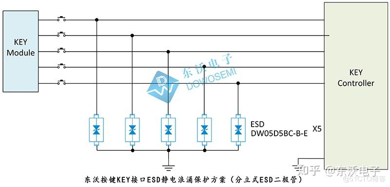 ESD二极管 应用于保护按键KEY接口免受静电威胁 - 知乎
