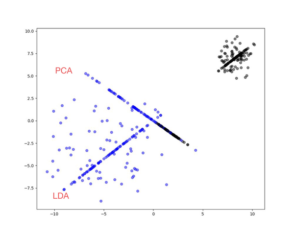 常用降维技术总结 - 知乎