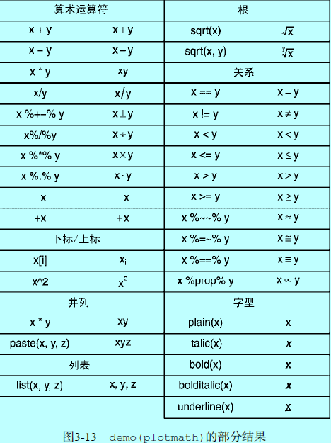 《R语言实战2》-第三章知识点（图形初阶） - 知乎