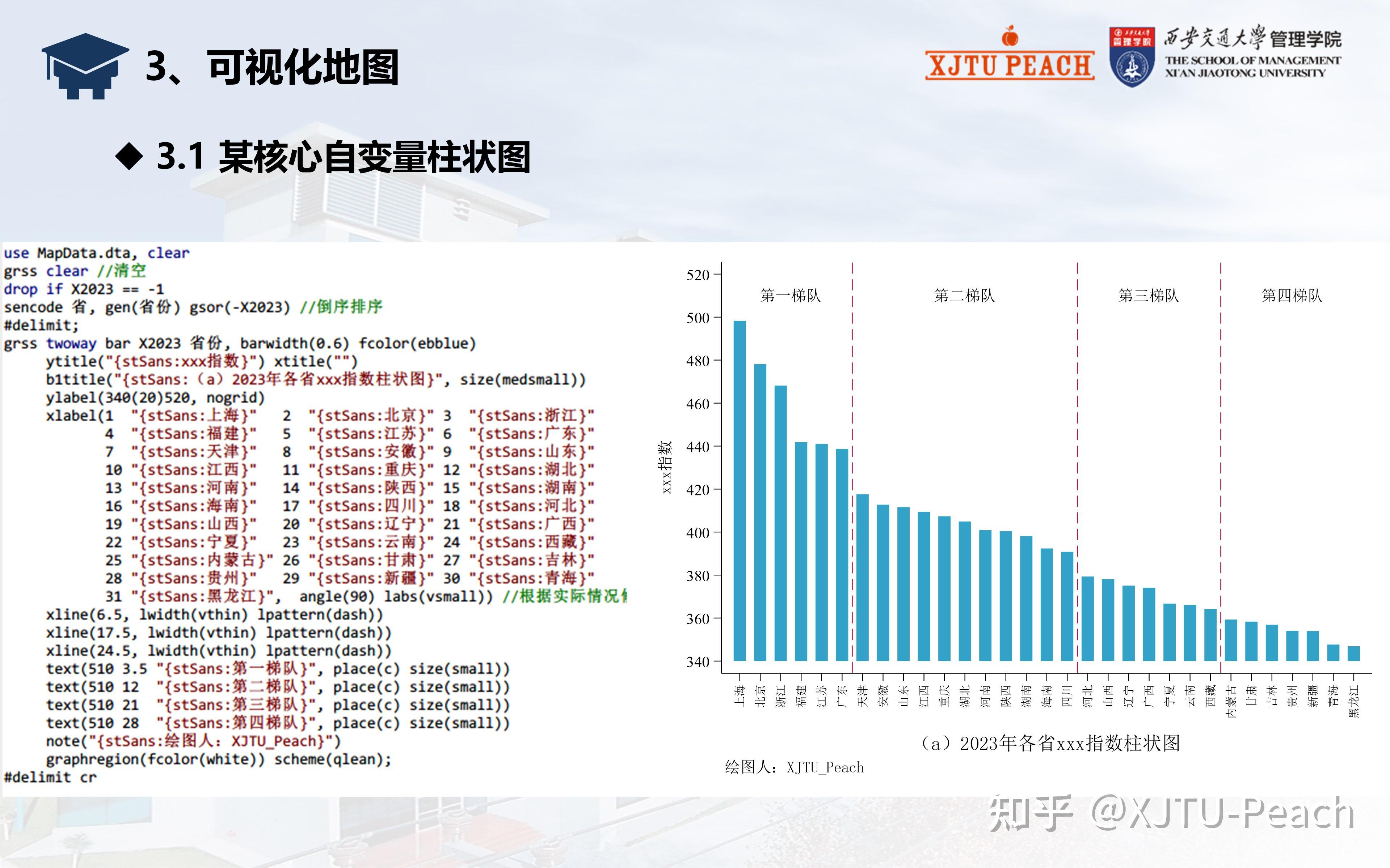 【Stata】如何优雅的做空间计量模型 - 知乎