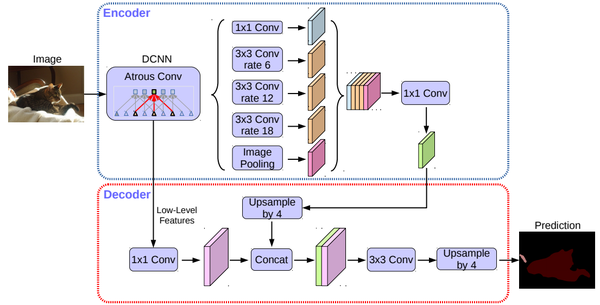 DeepLab V3+概述 - 知乎