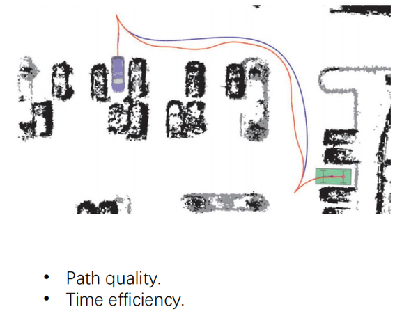 基于Minimum Snap/Jerk的轨迹生成 - 知乎