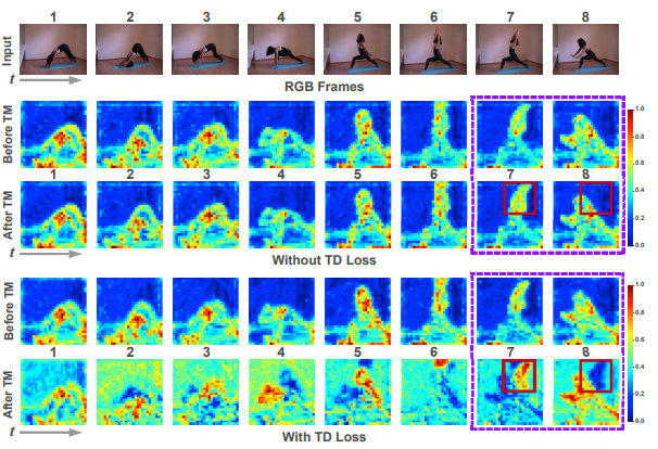 ECCV 2020 论文大盘点-动作检测与识别篇 - 知乎