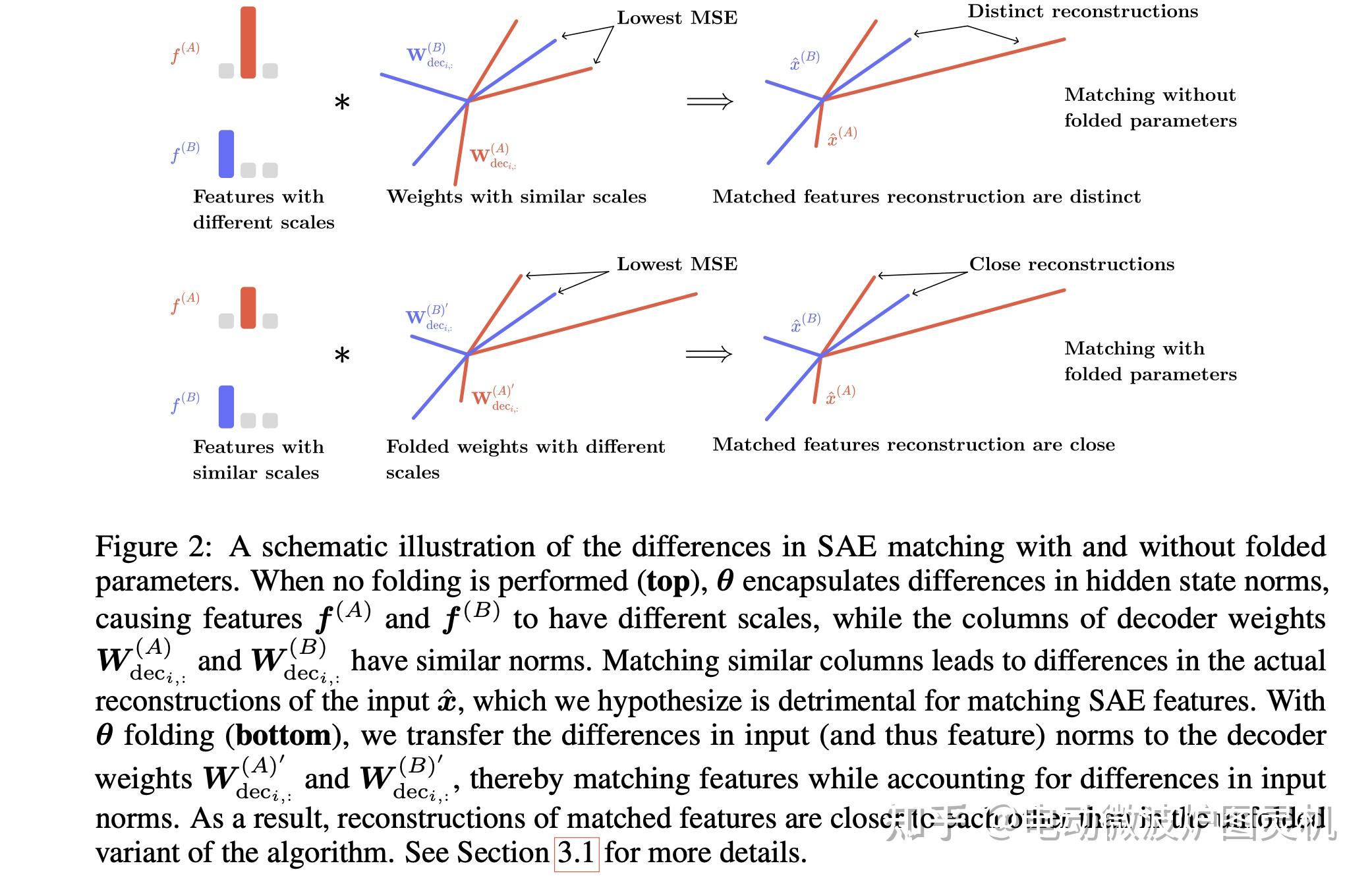 [Sparse AutoEncoder] 将SAE扩展到多层 - 知乎