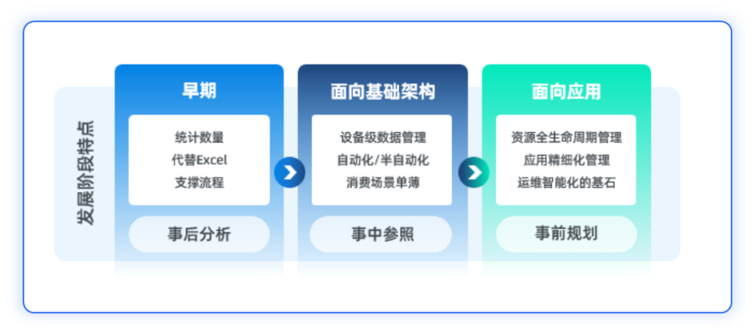 一文详解CMDB建设实战方法论 - 知乎