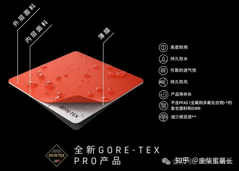 品牌戈尔（GORE-TEX）终于也抛弃PFAS了 - 知乎