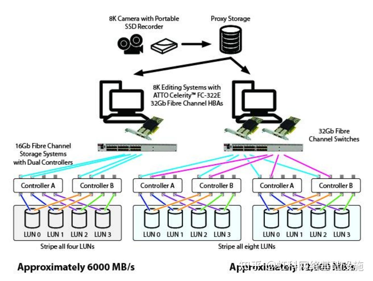 虹科Celerity™ 光纤通道卡（FC HBA）功能简介 - 知乎