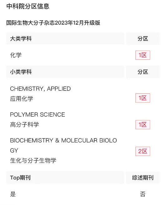 诺奖同源技术--siRNA，UNLIPO探索护肤新境界！| 丁妈深点评 - 知乎