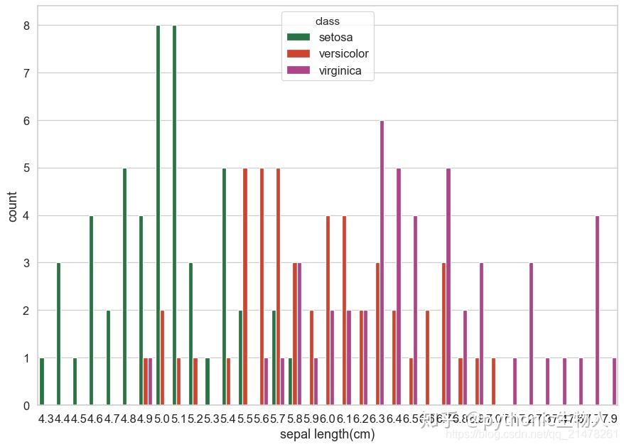 Python可视化22|Seaborn.catplot(下)-boxenplot|barplot - 知乎