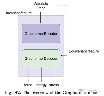 MatterSim: A Deep Learning Atomistic Model Across Elements, Temperatures and Pressures - 知乎