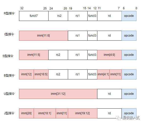 适合新手的RISC-V指令详解 - 知乎