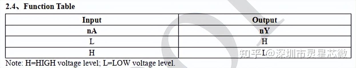 CD4069UBM96/HEF4069UBT/CD4069最新中文资料 - 知乎