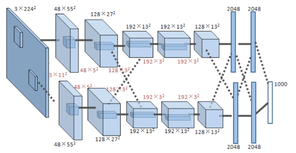 图像分类经典CNN架构一览 v1（含Implementation） - 知乎