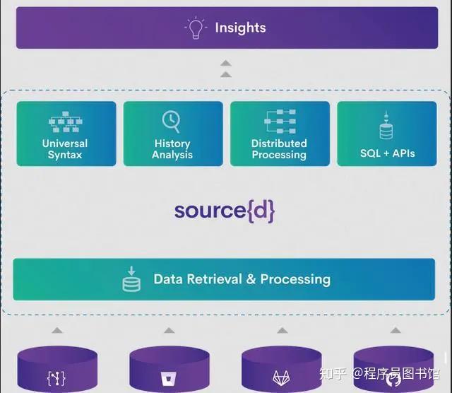 强烈推荐：8个顶级git/github项目数据分析工具 - 知乎