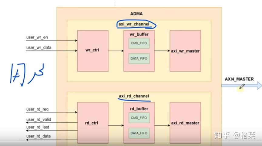 FPGA AXI4总线&DDR3学习笔记 - 知乎