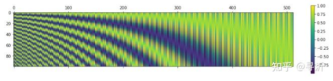Transformer Position Encoding 的细节 - 知乎