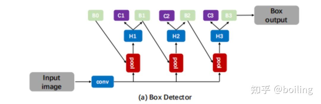 使用box detector实现图表图像数据提取 - 知乎