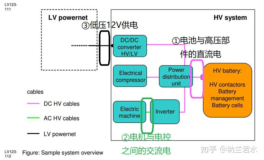 电驱系统安全状态（SPO/FreeWheeling、ASC） - 知乎