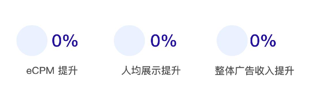 成功案例 | 挚文集团旗下社交应用 Yaahlan 使用 TradPlus VisiM 后广告收益提升 100% - 知乎