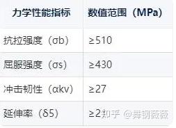 镀锌锅专用XG08钢板介绍 - 知乎